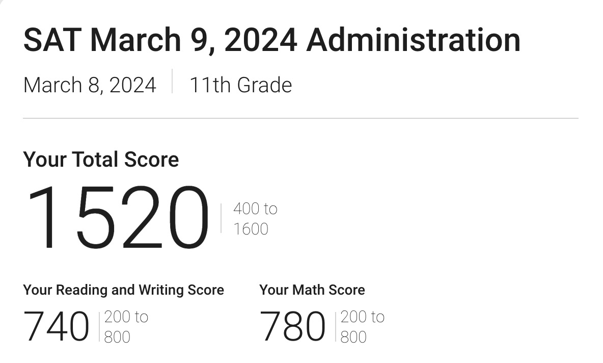 SAT Test Prep - Digiprep - Digital SAT Practice Prep