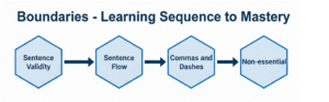 SAT Test Prep - Digiprep - Digital SAT Practice Prep